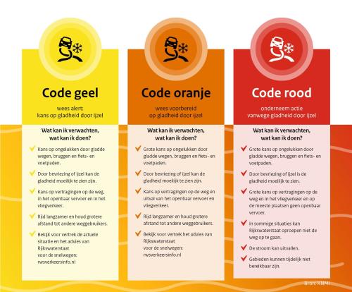 Code oranje: gladheid door ijzel in Limburg | Veiligheidsregio Limburg ...